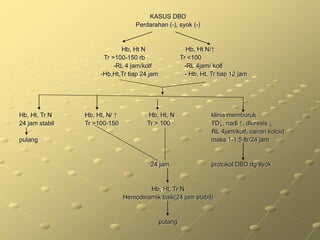 127324844-DEMAM-BERDARAH-DENGUE-ppt.ppt
