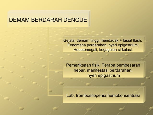 127324844-DEMAM-BERDARAH-DENGUE-ppt.ppt