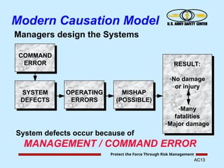 12750813-risk management & accident-causation.ppt