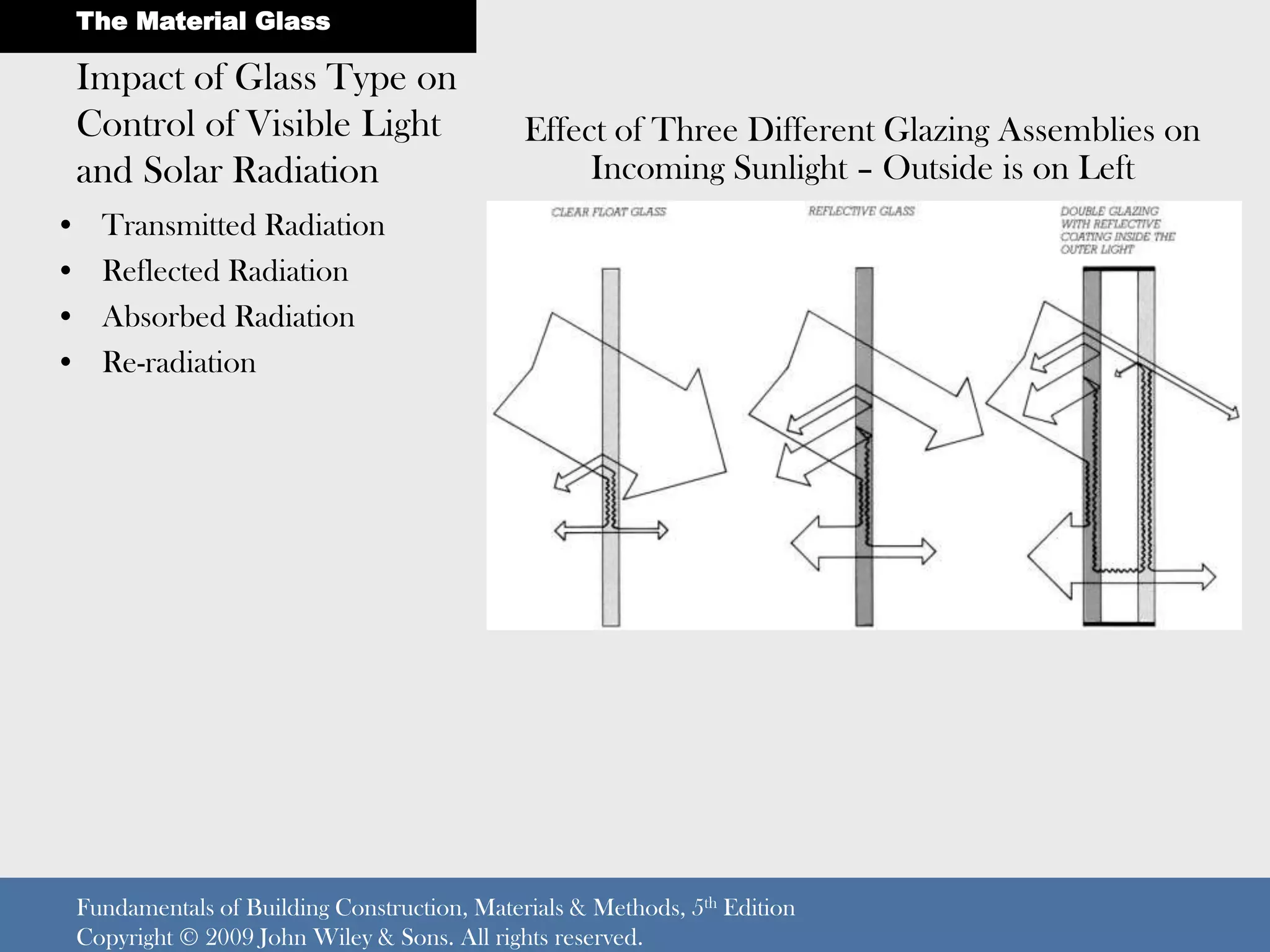 Glass And Glazing | PPT