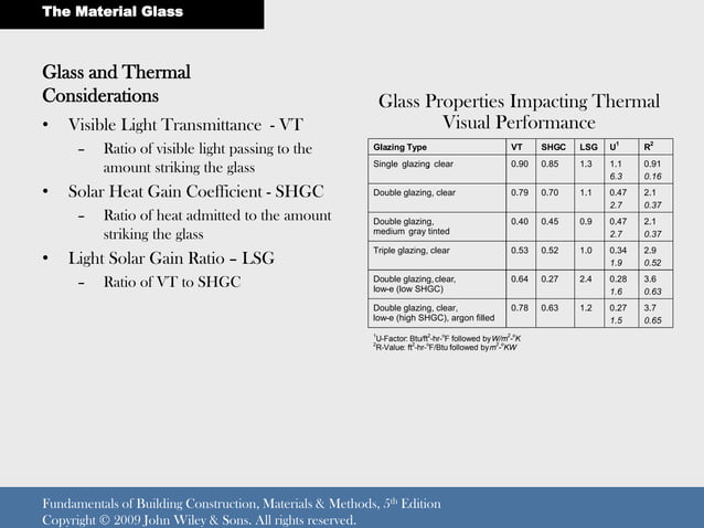 Glass And Glazing | PPT