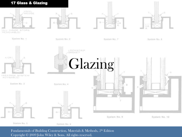 Glass And Glazing | PPT