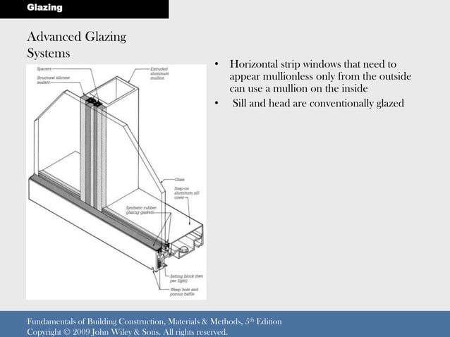 Glass And Glazing | PPT