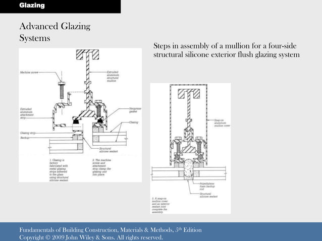 Glass And Glazing | PPT
