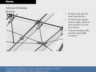 Glass And Glazing | PPT