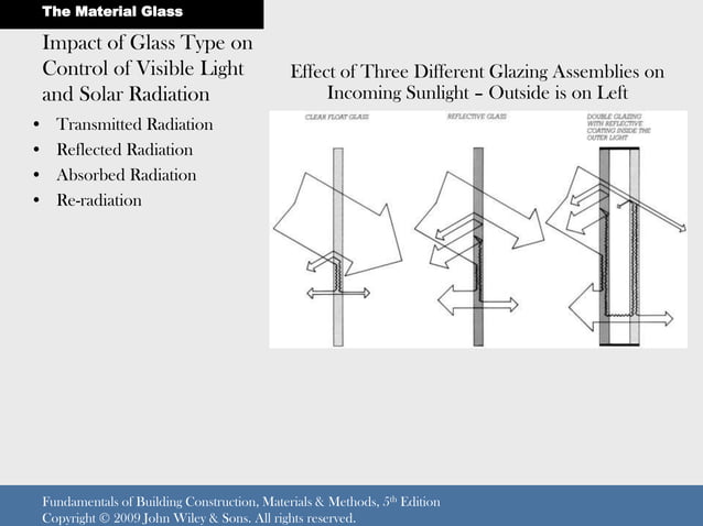 Glass And Glazing | PPT