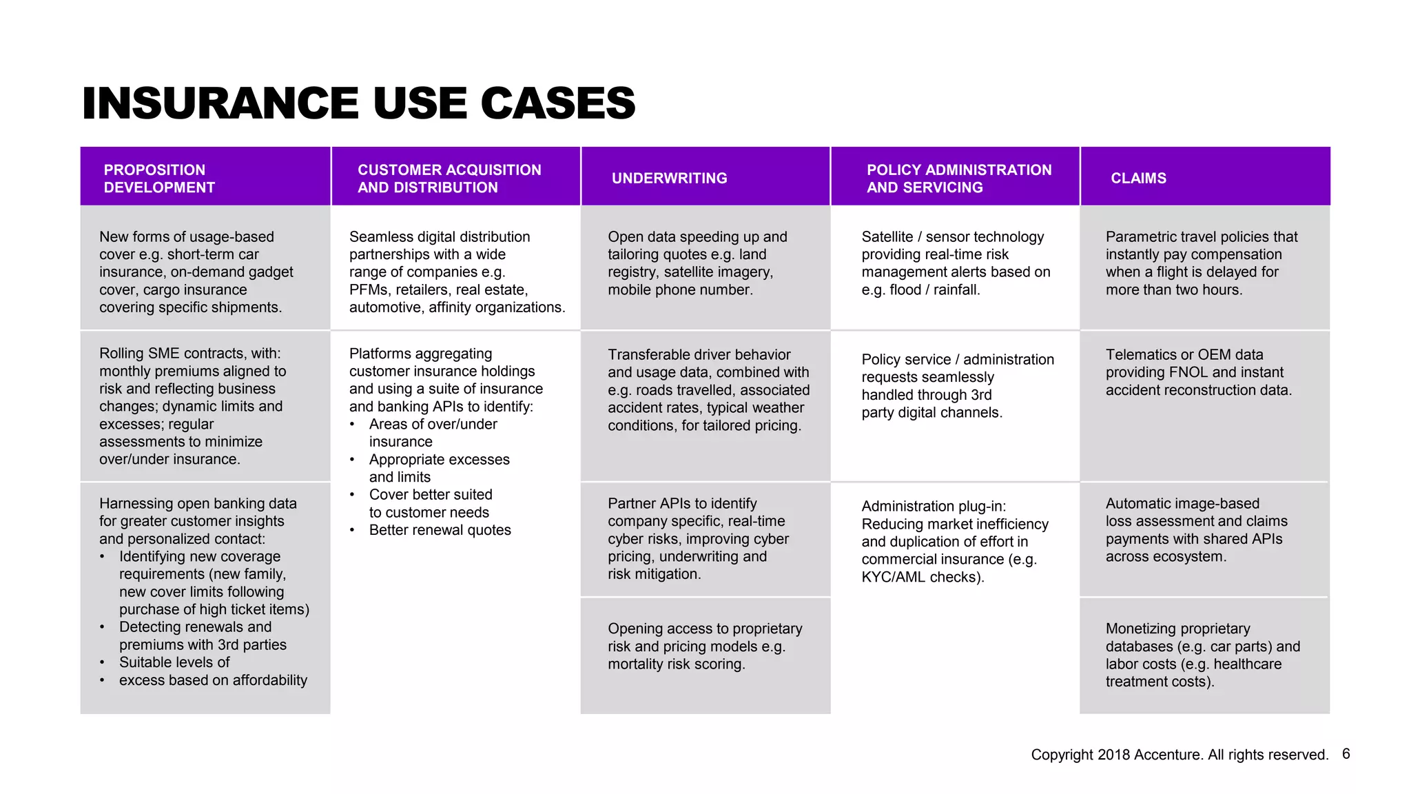 Open Insurance - Unlocking Ecosystem Opportunities For Tomorrow’s ...