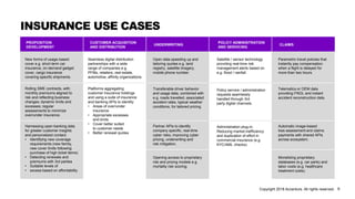 Open Insurance - Unlocking Ecosystem Opportunities For Tomorrow’s ...