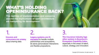 Open Insurance - Unlocking Ecosystem Opportunities For Tomorrow’s ...