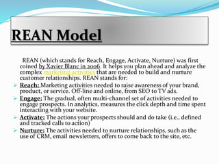 Digital Media Marketing | PPT