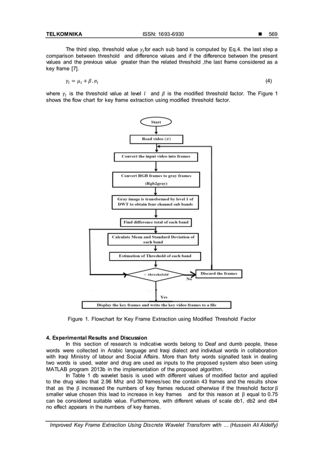 Improved Key Frame Extraction Using Discrete Wavelet Transform with Modified Threshold Factor ...