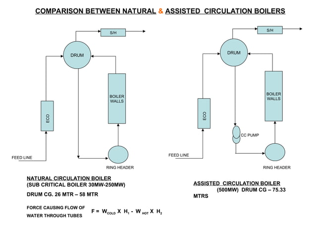 BHEL 500MW boiler Details design features, parameters.ppt