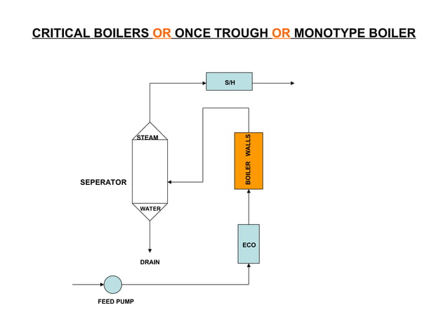 BHEL 500MW boiler Details design features, parameters.ppt
