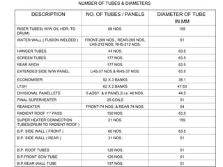 BHEL 500MW boiler Details design features, parameters.ppt