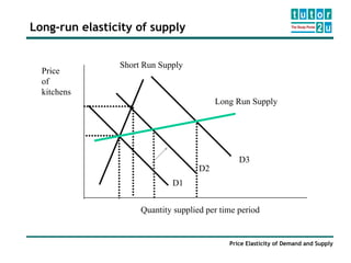 12776668 elasticity | PPT | Business | Business and Finance