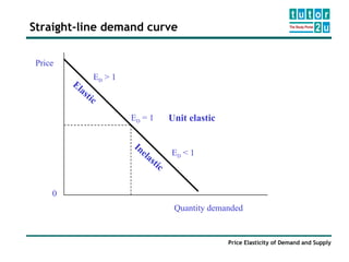 12776668 elasticity | PPT | Business | Business and Finance