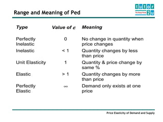 12776668 elasticity | PPT | Business | Business and Finance