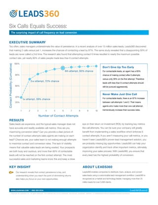 leads360_wp_call_attempt_study | PDF | Sales | Business