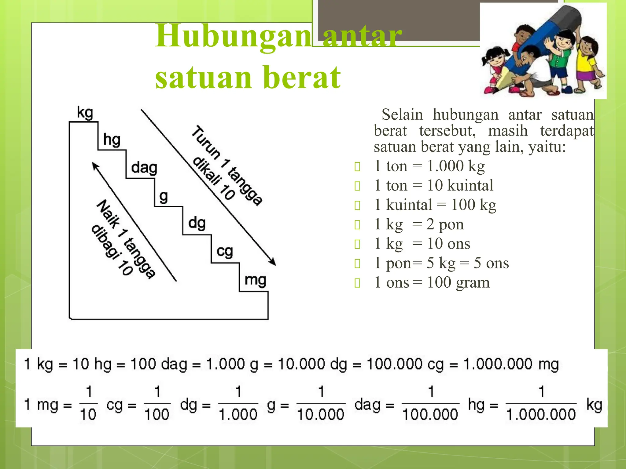 Hubungan antar satuan panjang, soal dan pembahasan | PDF