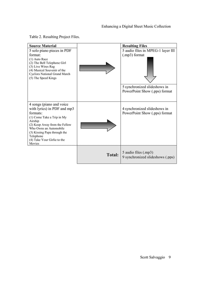 Enhancing a Digital Sheet Music Collection A report for LIS-435 ... | PDF | Digital Audio ...