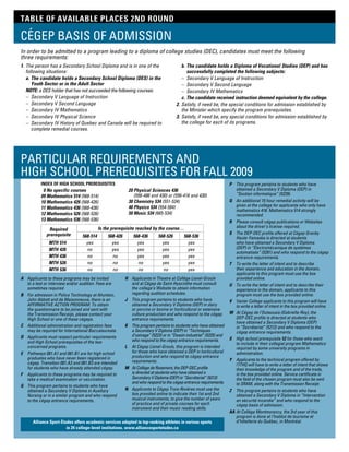 CÉGEP BASIS OF ADMISSION PARTICULAR REQUIREMENTS AND HIGH SCHOOL ... | PDF