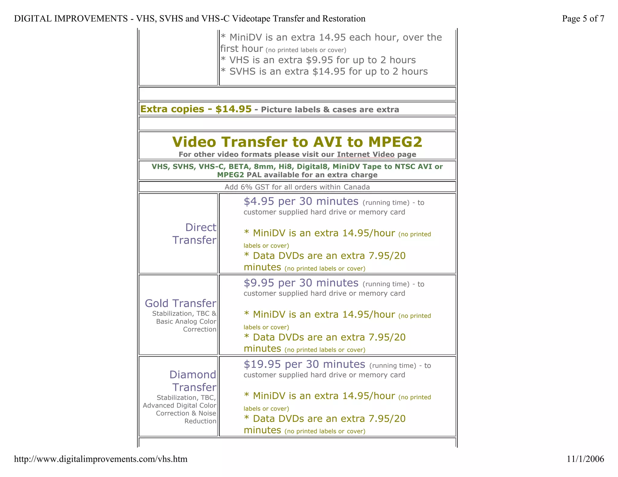 honestech VHS to DVD 3.0 | PDF