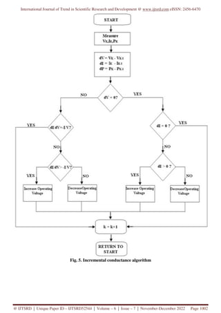 Analysis, Modeling and Implementation of Incremental Conductance ...