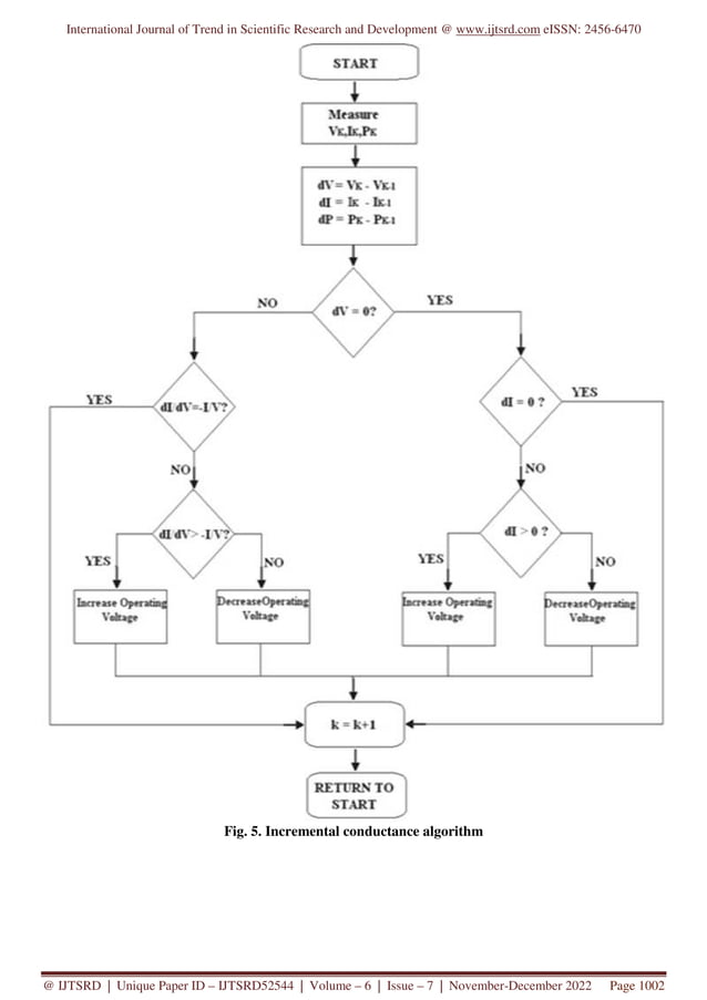 Analysis, Modeling and Implementation of Incremental Conductance Maximum Power Point Tracking | PDF