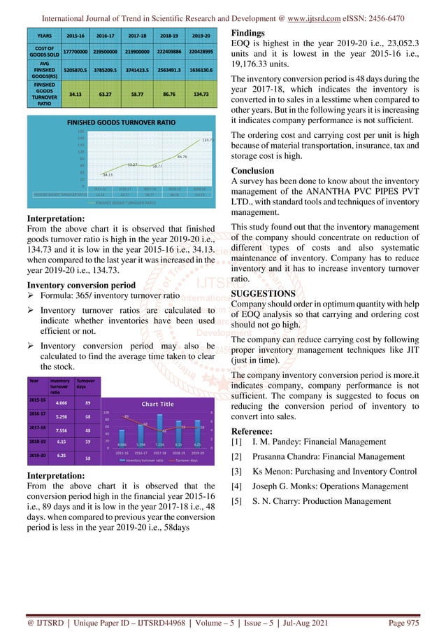 A Study on Inventory Management | PDF