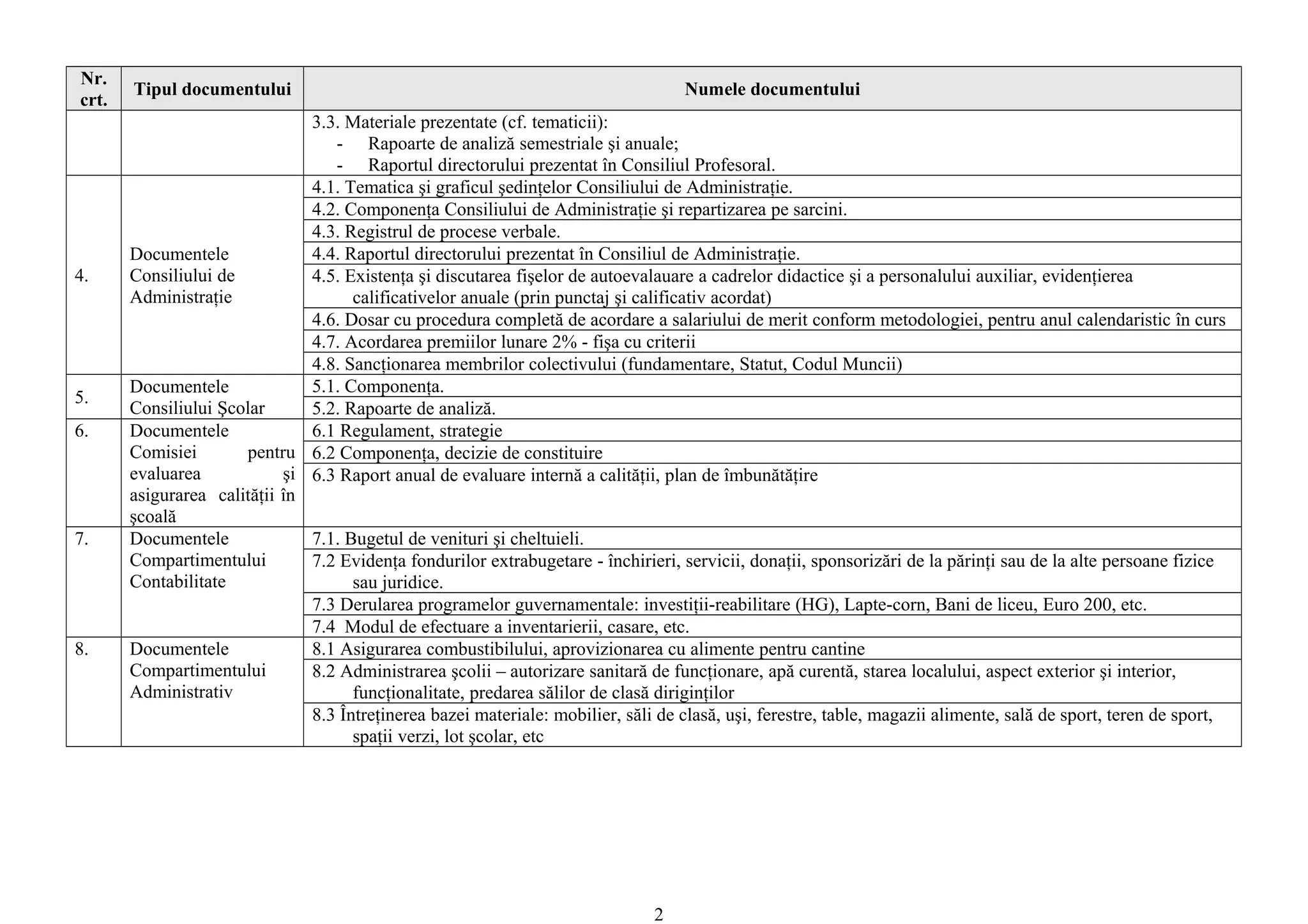 127 documente necesare la inspectii rodis | DOC