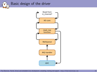 127 iio a-new-subsystem | PDF | Operating Systems | Computer Software and Applications