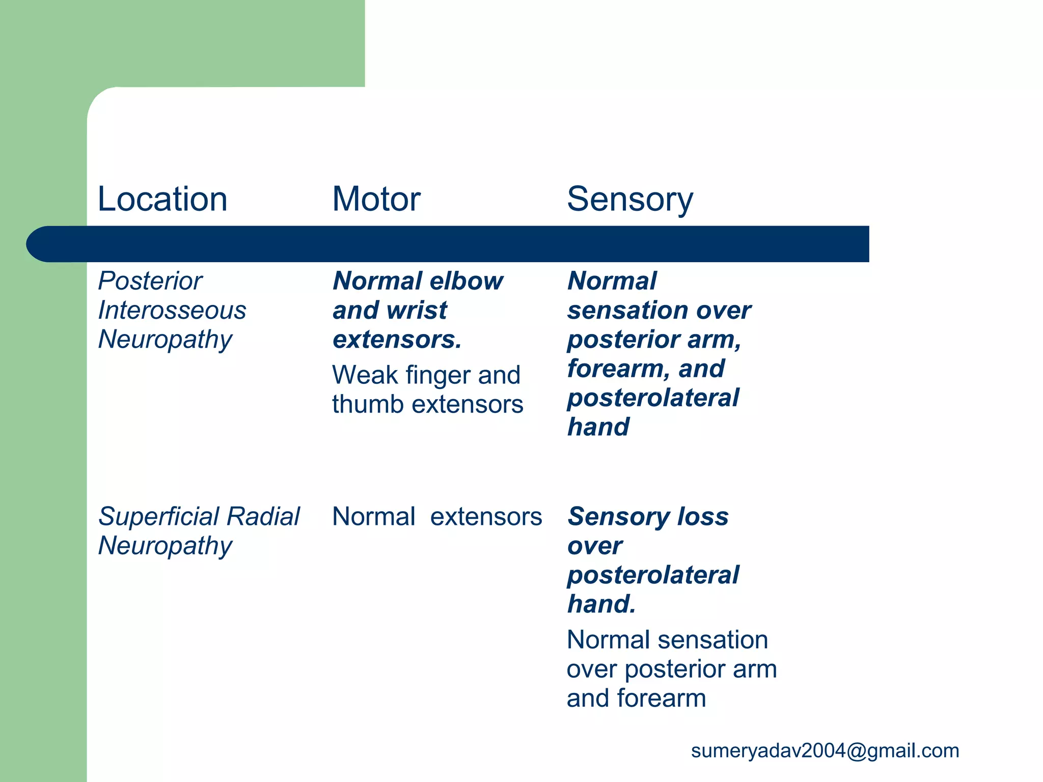 radial nerve palsy | PPT