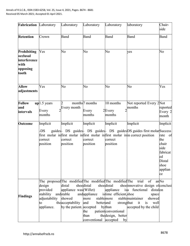 Modification of Distal Shoe- A Systematic Review & Meta Analysis | PDF