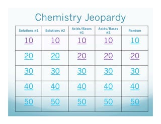 1 27 Unit #6 Jeopardy | PDF