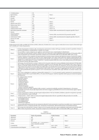 CONSIDERAZIONI SULLE PRINCIPALI CARATTERISTICHE QUALITATIVE DELL ACQUA ...