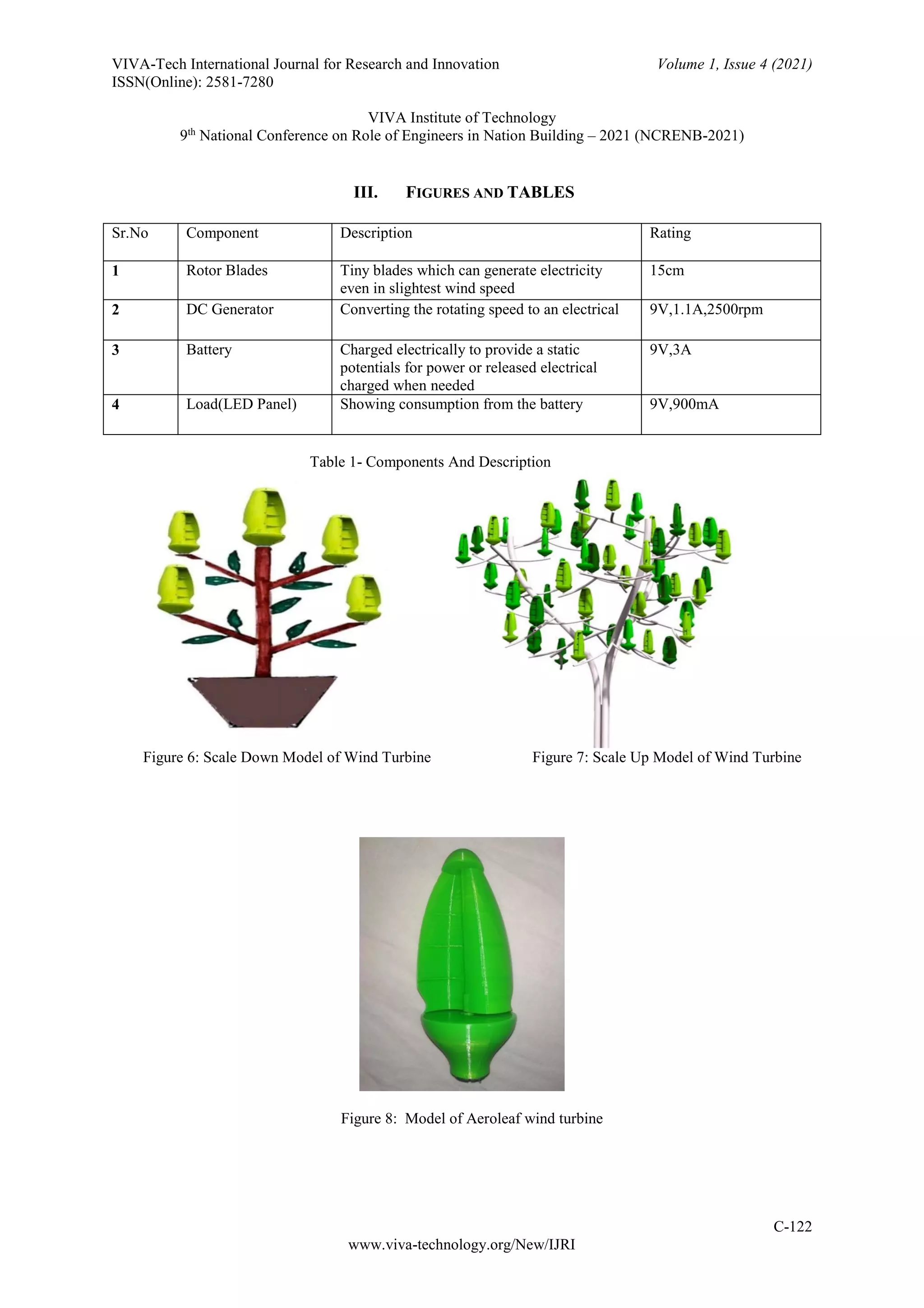 POWER PLANT- PORTABLE MICRO POWER GENERATION | PDF