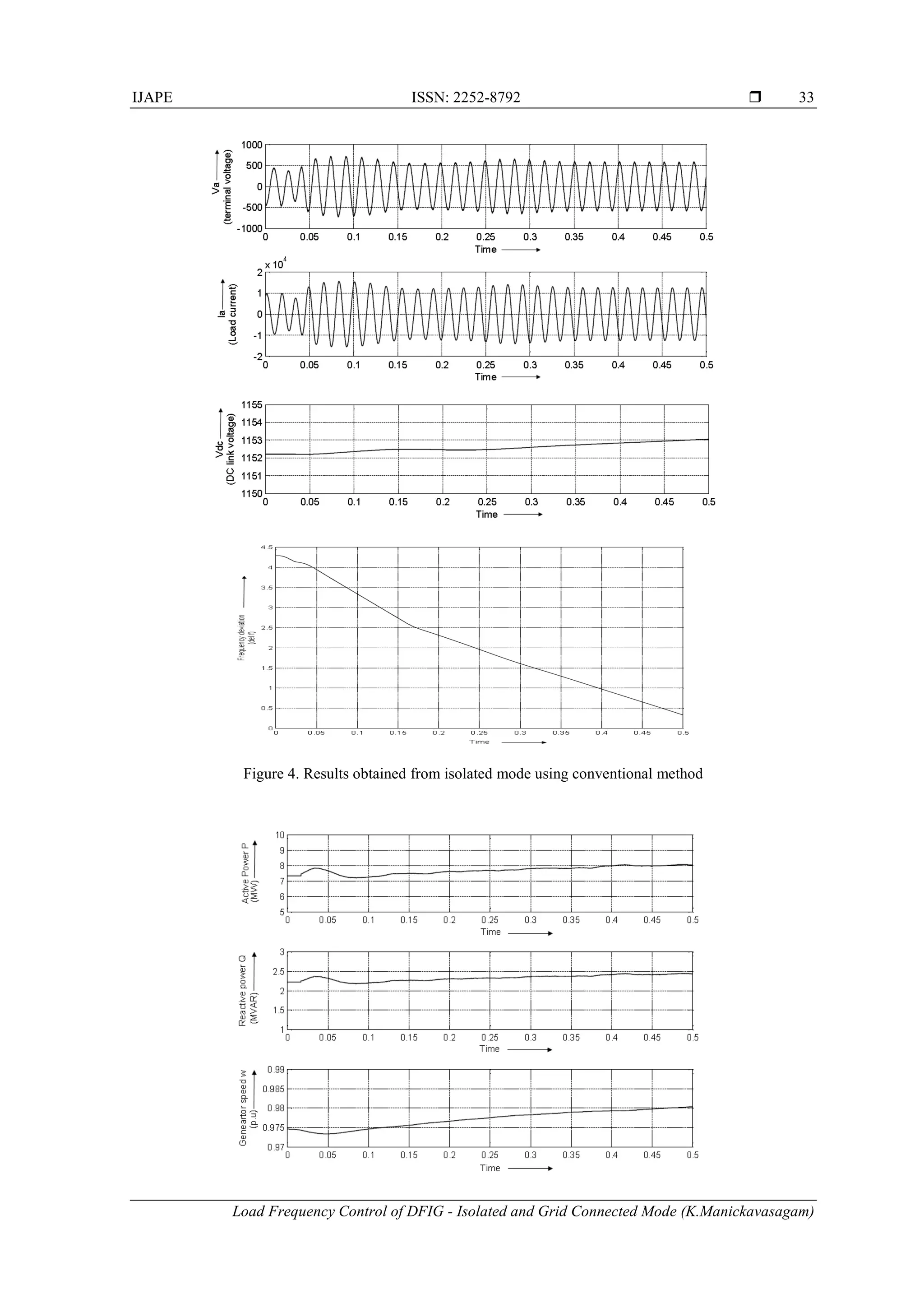 Load Frequency Control of DFIG-isolated and Grid Connected Mode | PDF