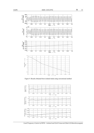 Load Frequency Control of DFIG-isolated and Grid Connected Mode | PDF