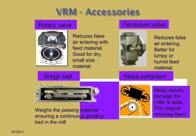 VRM | PPT