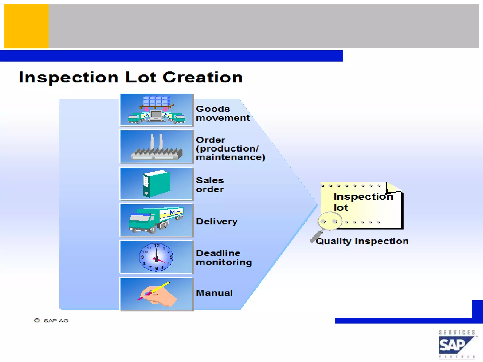 128105951-sap-qm-overview-200205145539.pdf