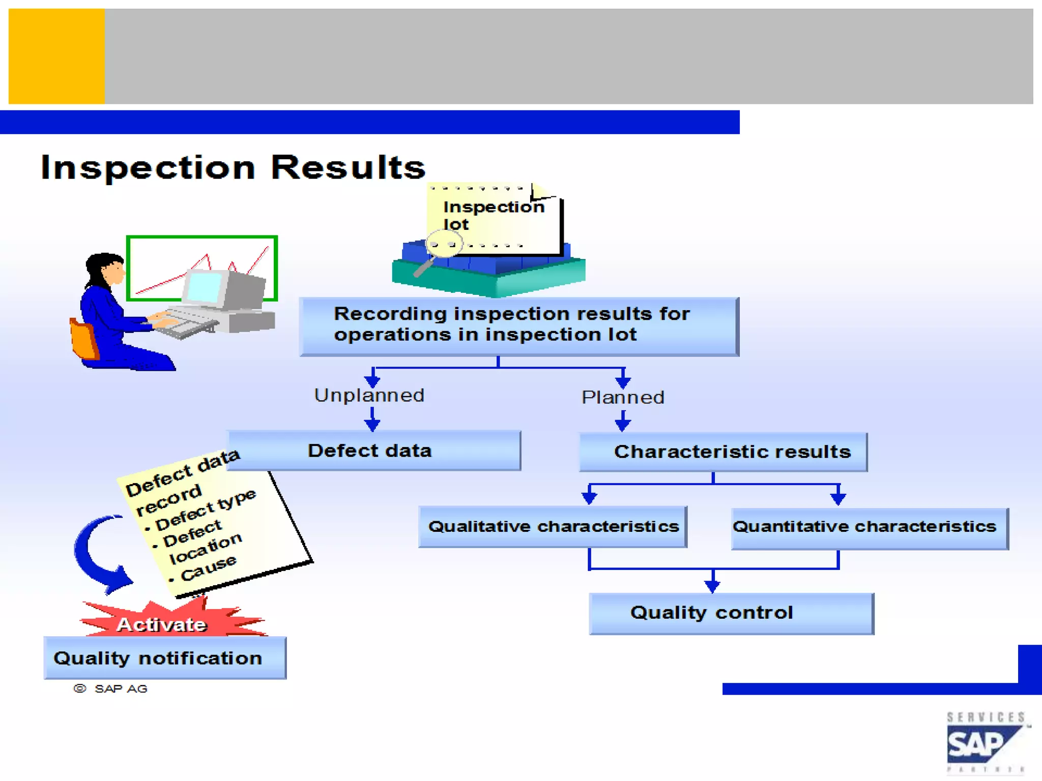 128105951-sap-qm-overview-200205145539.pdf