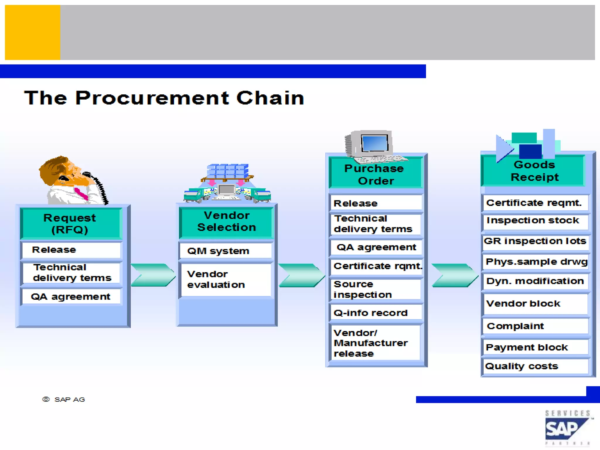 128105951-sap-qm-overview-200205145539.pdf