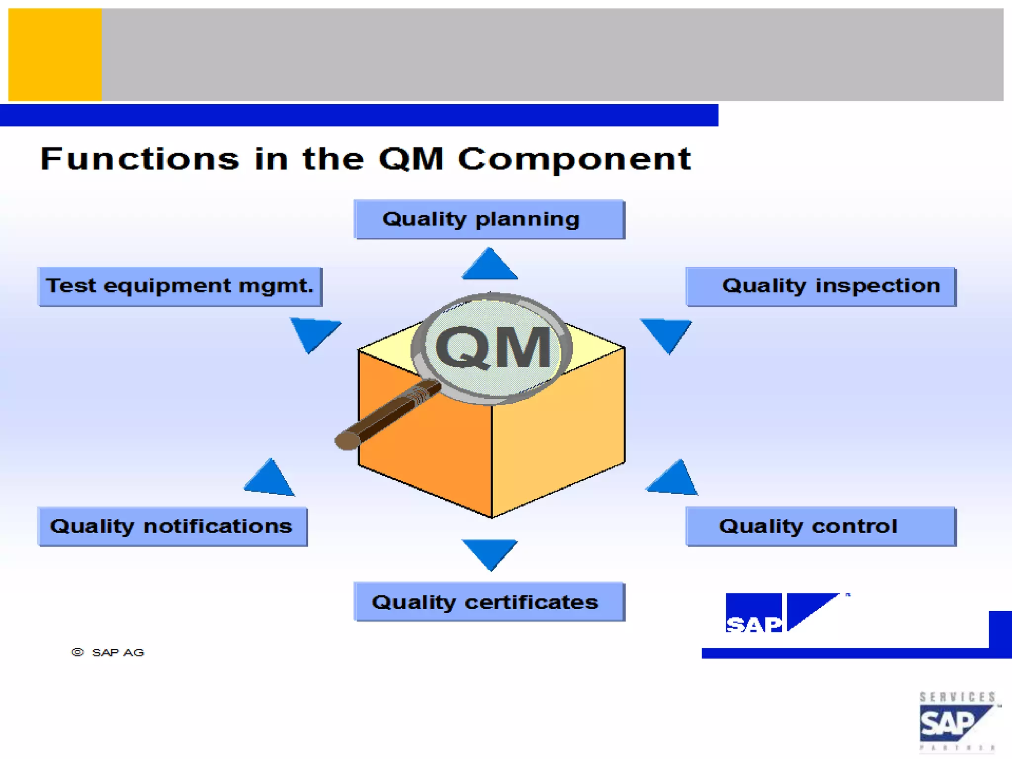 128105951-sap-qm-overview-200205145539.pdf