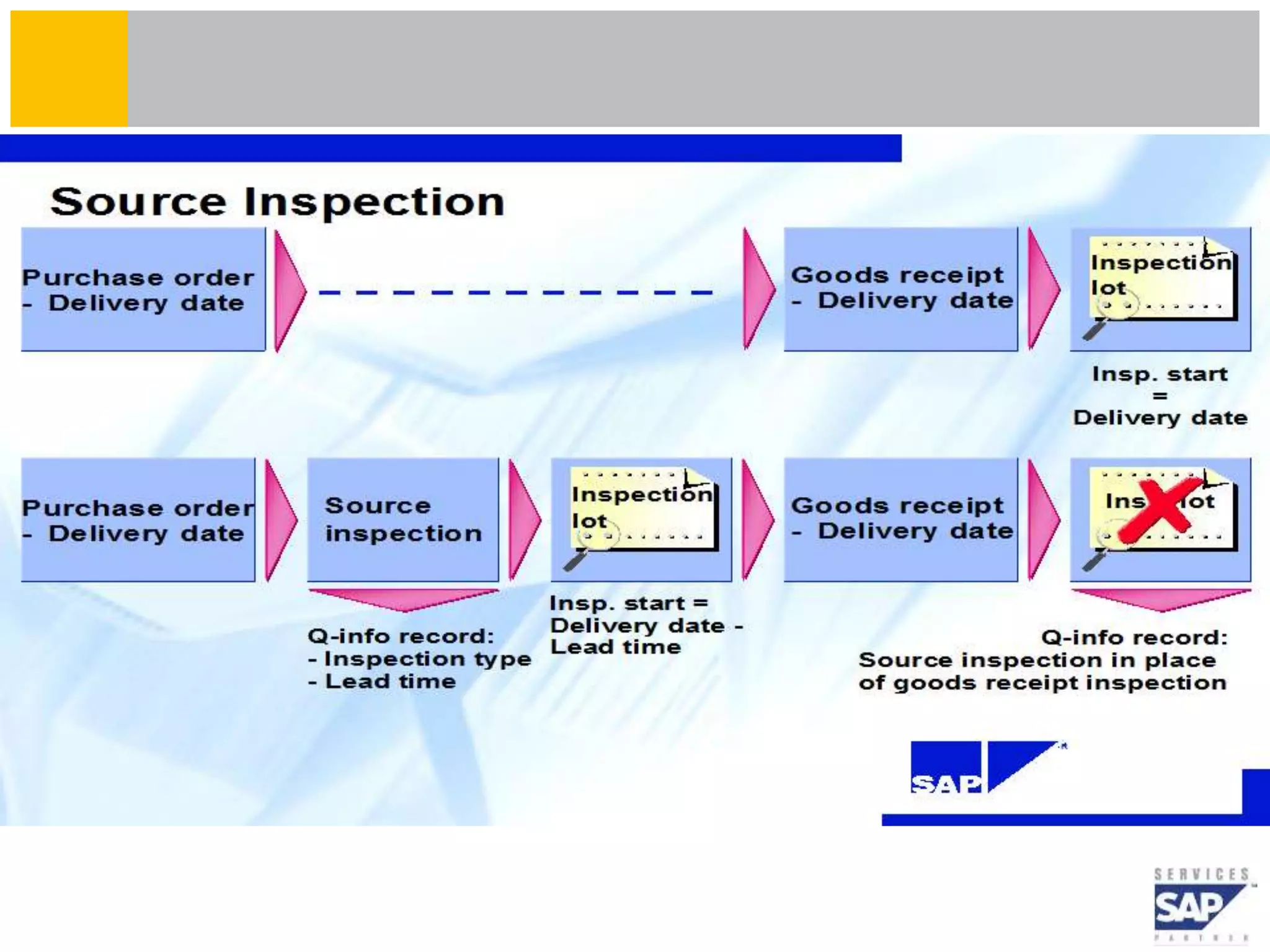 128105951-sap-qm-overview-200205145539.pdf