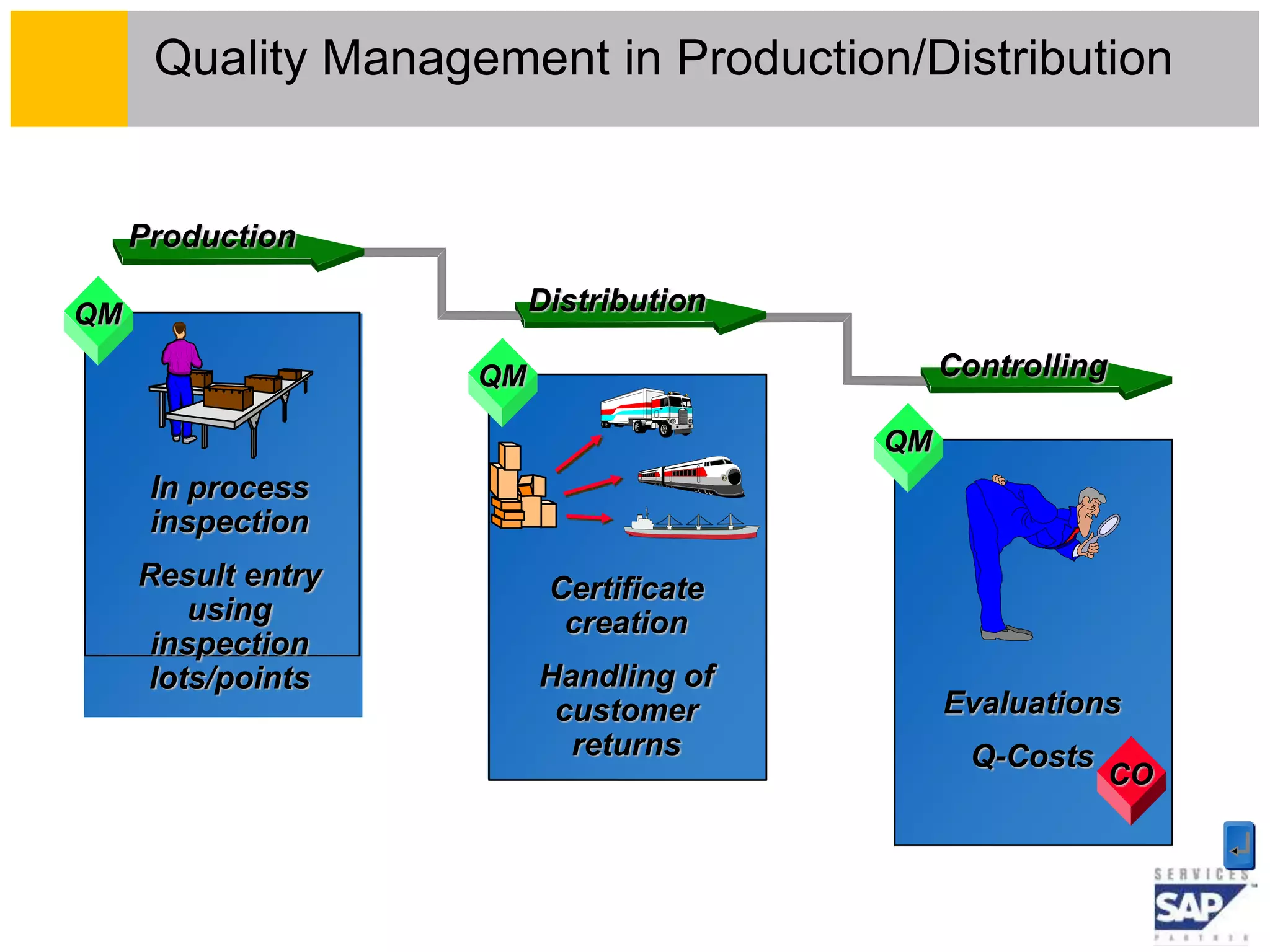 128105951-sap-qm-overview-200205145539.pdf
