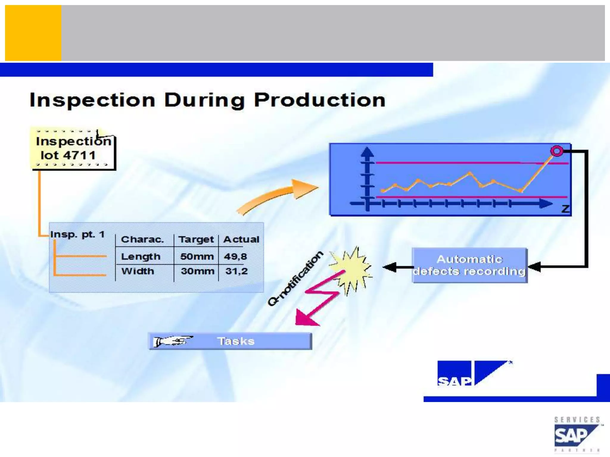 128105951-sap-qm-overview-200205145539.pdf
