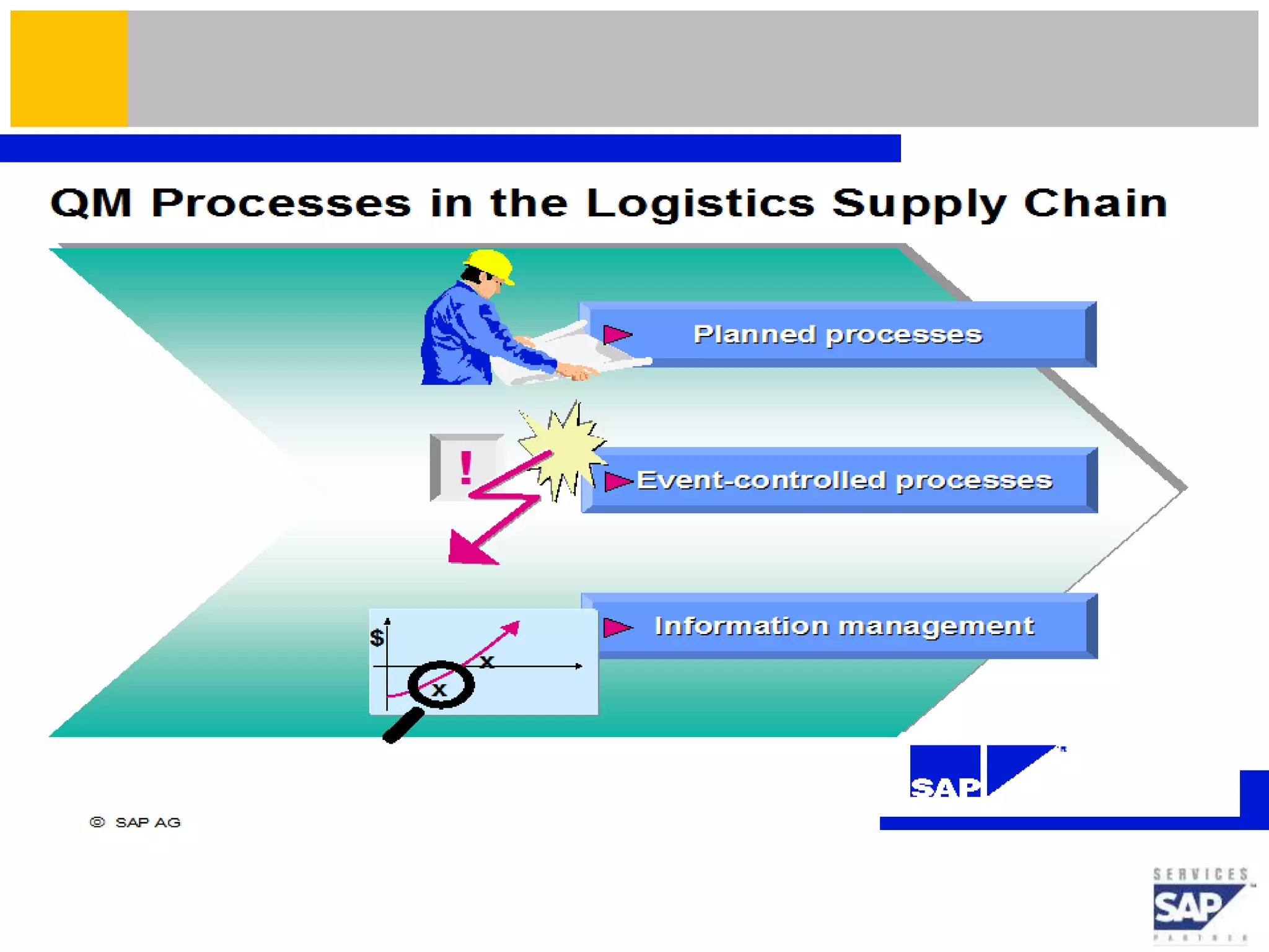 128105951-sap-qm-overview-200205145539.pdf