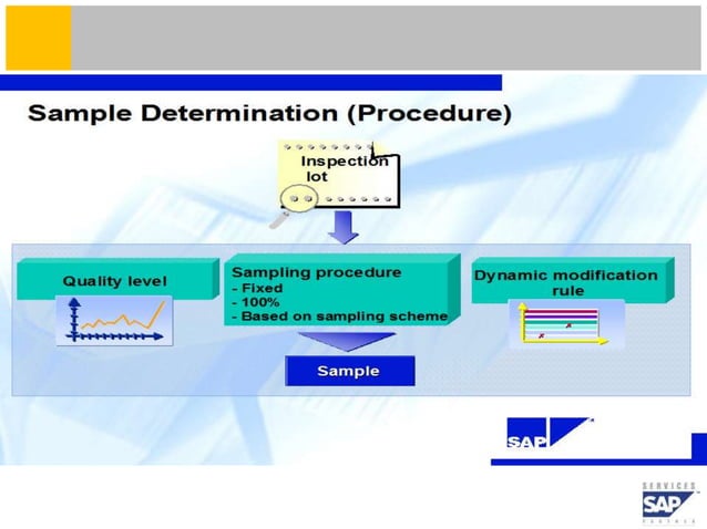 128105951-sap-qm-overview-200205145539.pdf