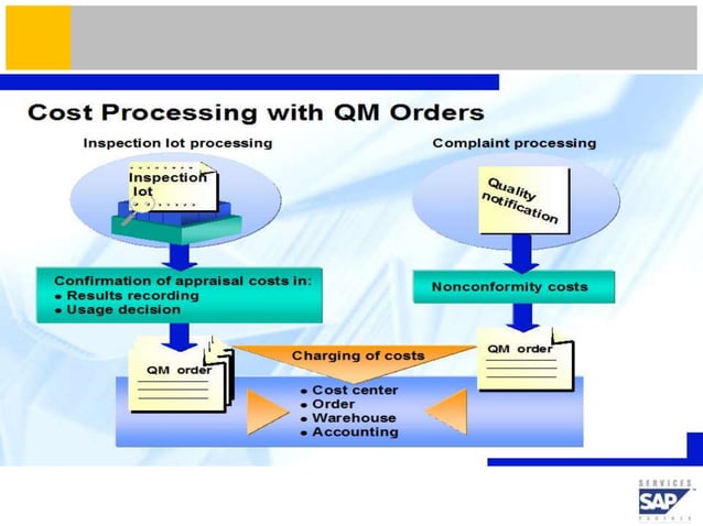 128105951-sap-qm-overview-200205145539.pdf