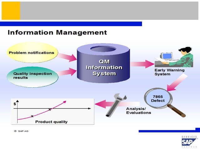 128105951-sap-qm-overview-200205145539.pdf